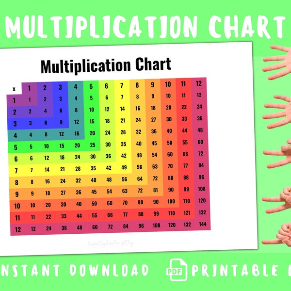 Free Printable Multiplication Chart - Etsy