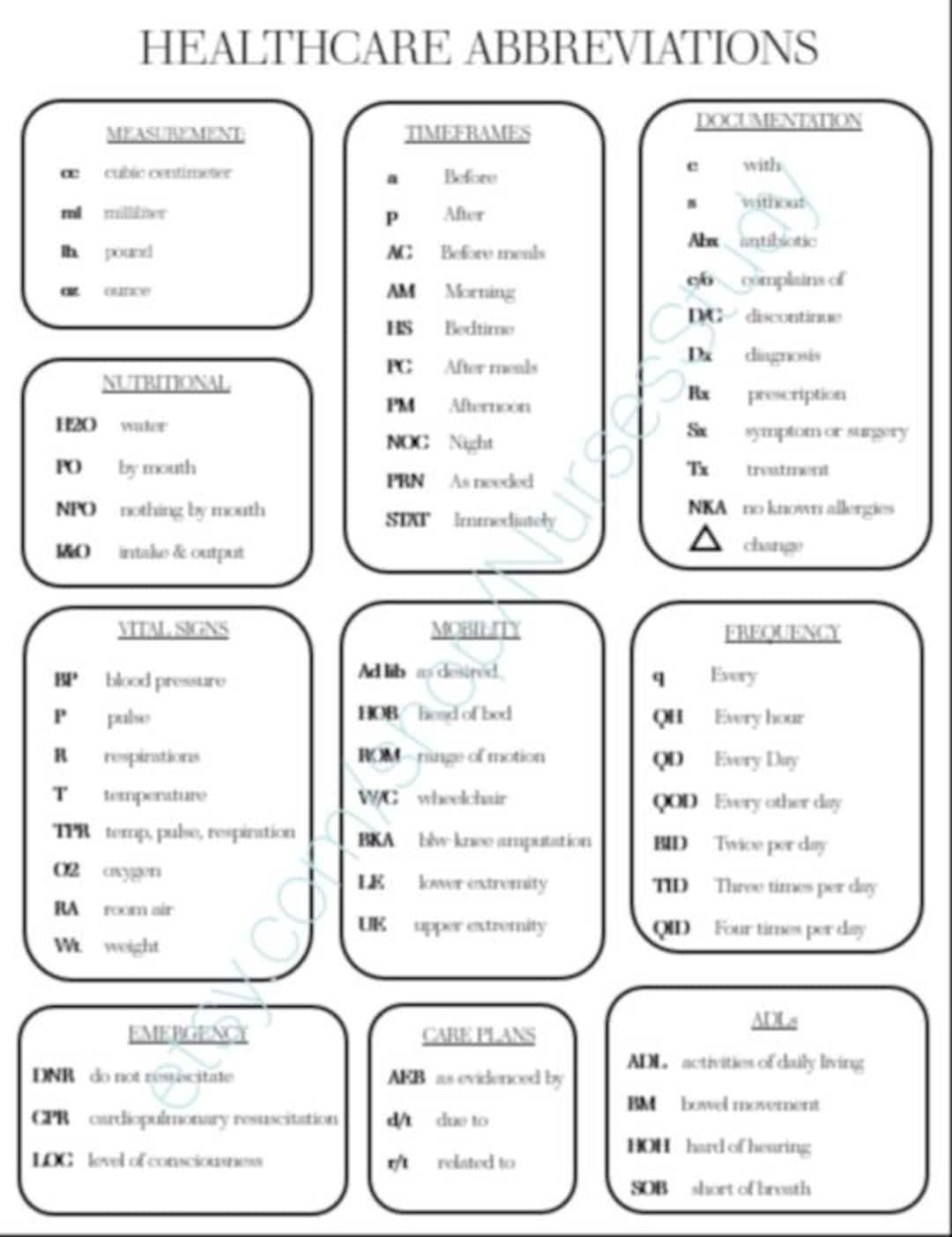 Healthcare Abbreviations Cheat Sheet Study Notes for RN, LPN, CNA - Etsy