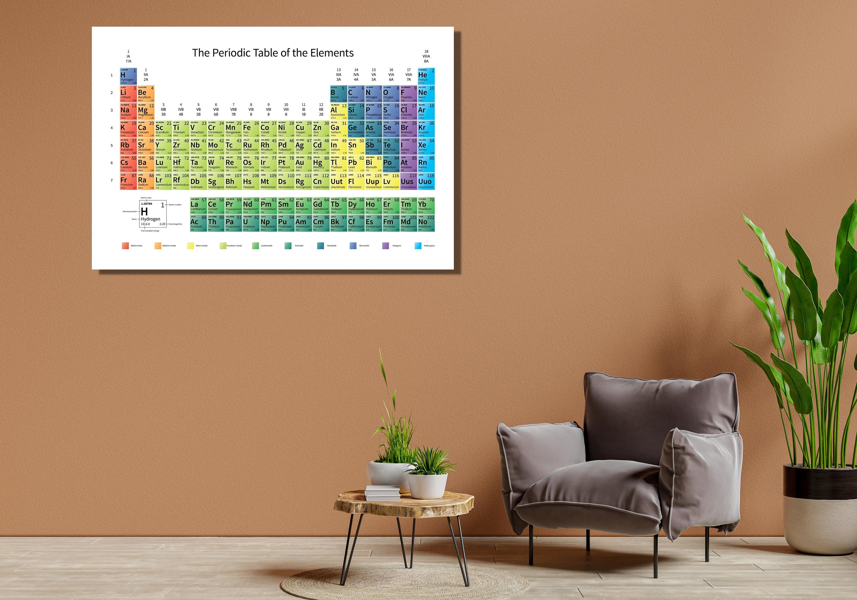 Chemical Elements Table Ready to Hang Canvasperiodic Table of - Etsy