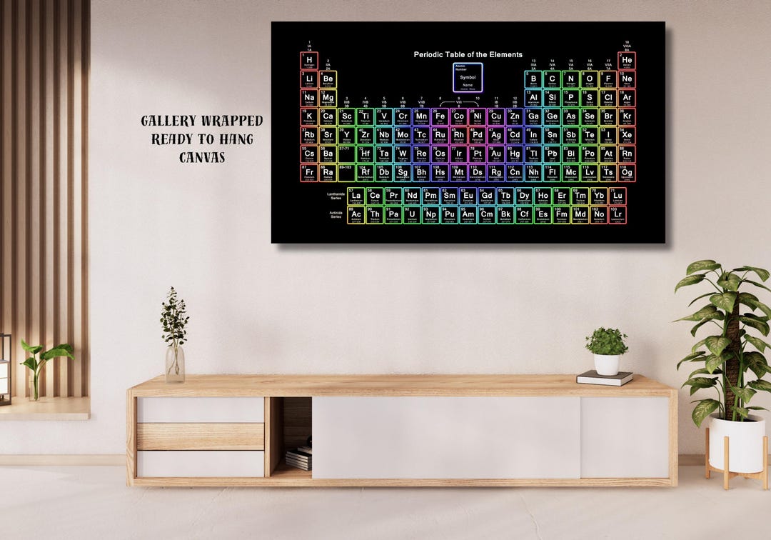 Framed Periodic Table Poster, Periodic Table of the Elements Style ...