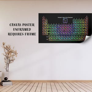 Framed Periodic Table Poster, Periodic Table of the Elements Style ...