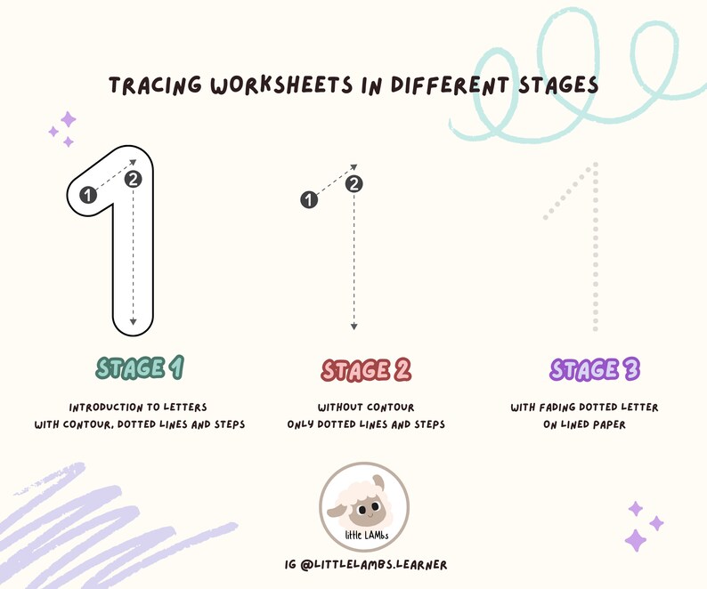 STAGE 1 - Number Tracing Worksheets Printable With Counting Exercise - Etsy