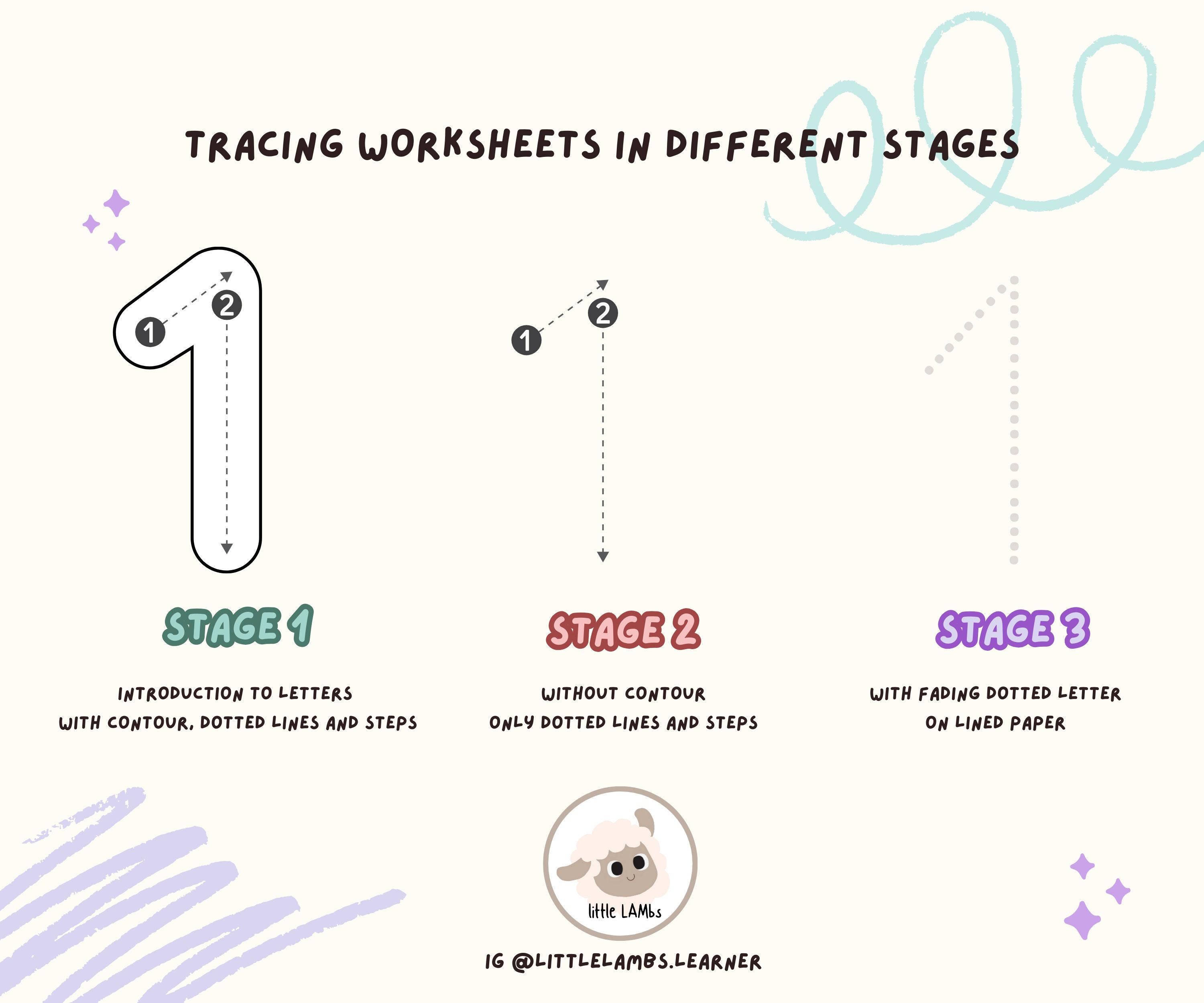 STAGE 1 - Number Tracing Worksheets Printable With Counting Exercise - Etsy