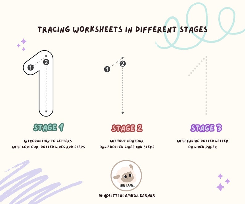 STAGE 3 - Number Tracing Worksheets Printable With Counting Exercise - Etsy
