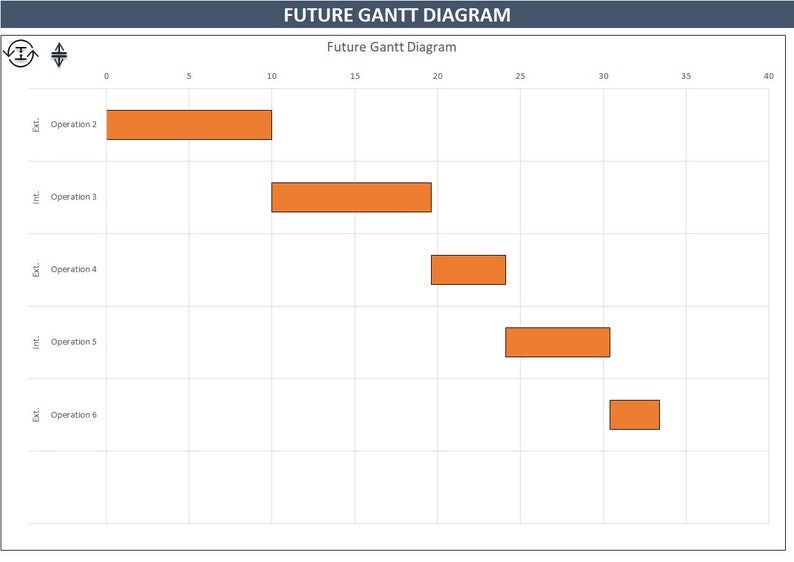 SMED Changeover Analysis Excel Template Lean Tool With Current & Future ...