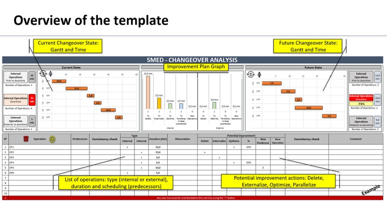 SMED Changeover Analysis Excel Template Lean Tool with - Etsy México