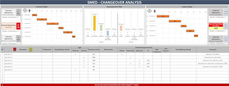 SMED Changeover Analysis Excel Template Lean Tool With Current & Future Gantt Chart Lean ...