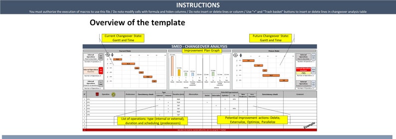 SMED Changeover Analysis Excel Template Lean Tool With Current & Future Gantt Chart Lean ...
