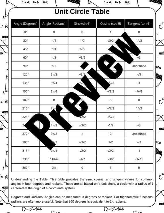 Trigonometry Reference Table