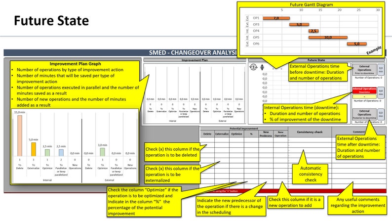 SMED Changeover Analysis Excel Template Lean Tool With Current & Future ...