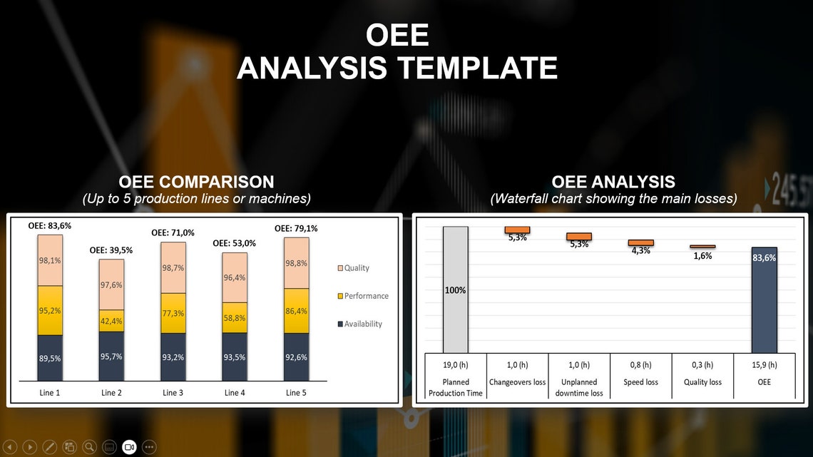 Optimal Oee Calculator Excel Template Boost Manufacturing Efficiency Elevate Productivity
