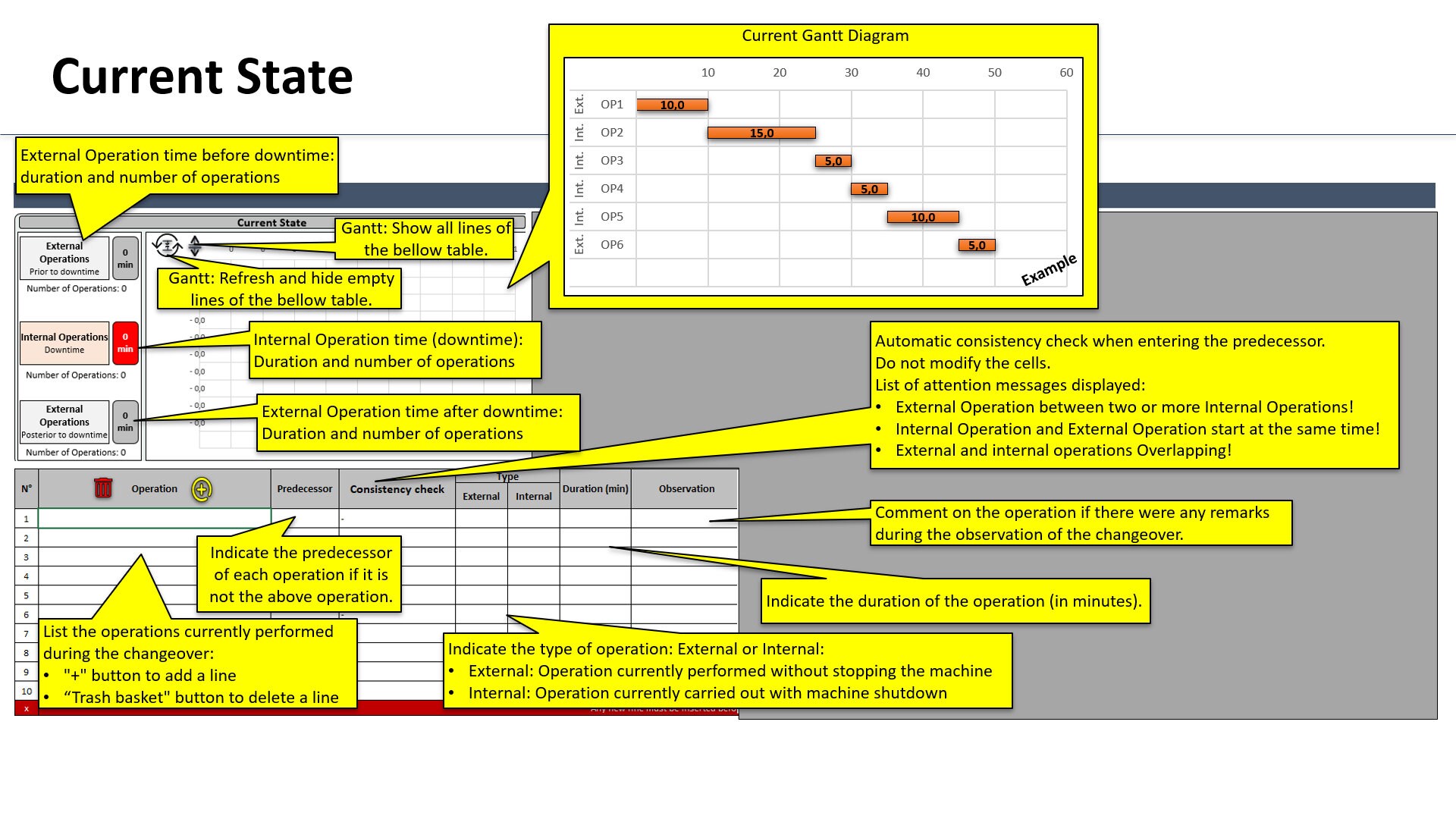 SMED Changeover Analysis Excel Template Lean Tool With Current & Future ...