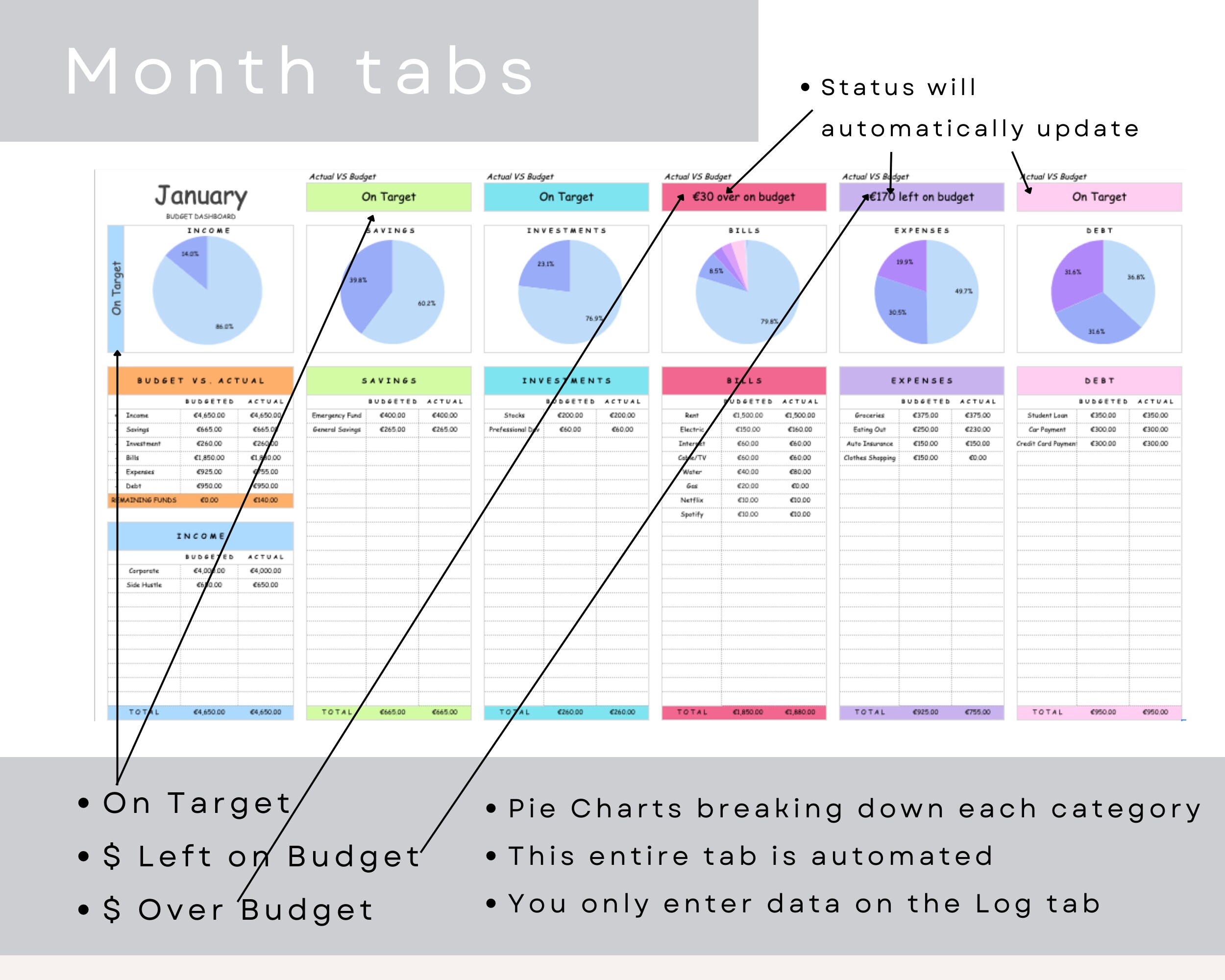 Euro Budget Tracker: Yearly & Monthly Google Sheets Financial Template ...