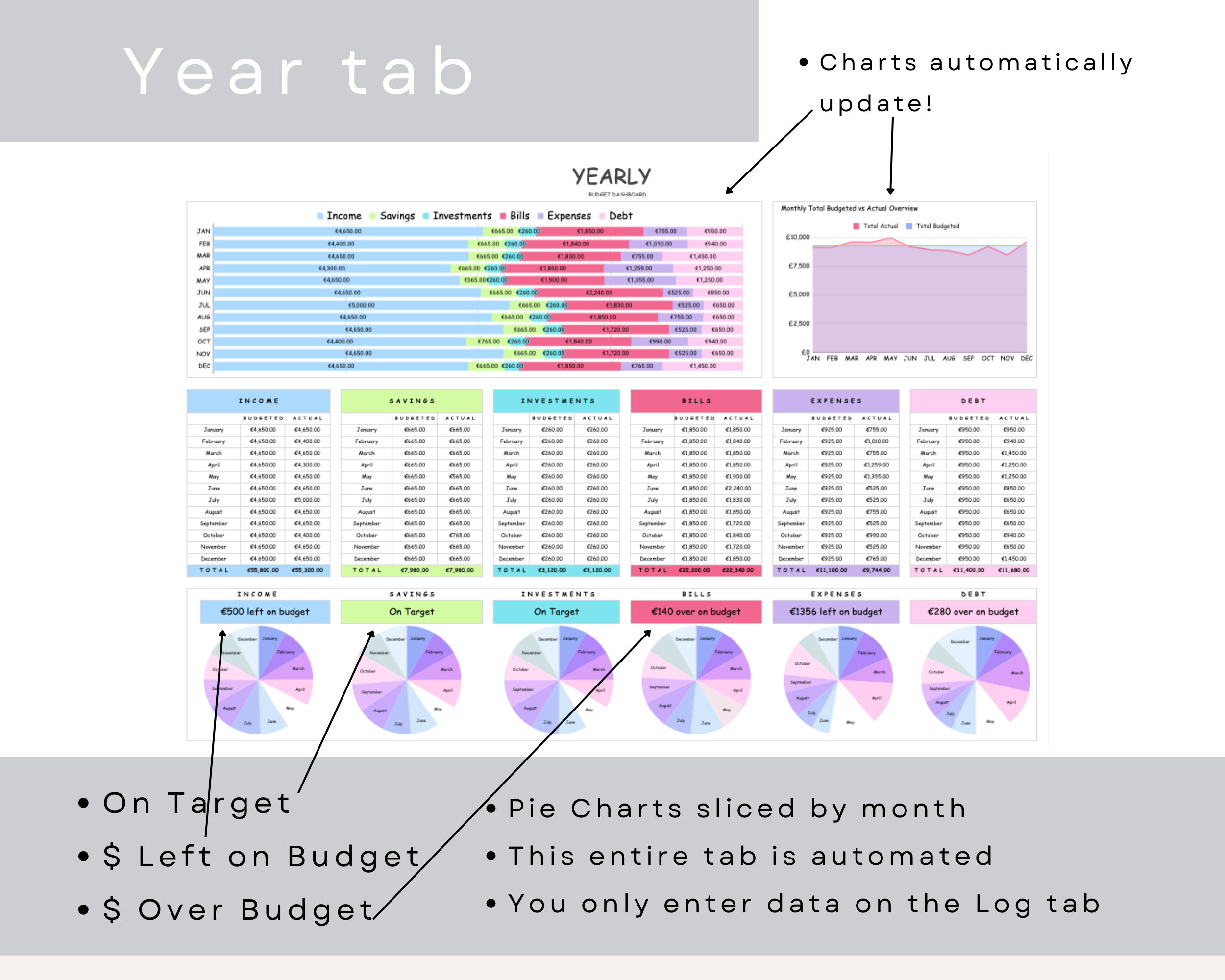 Euro Budget Tracker: Yearly & Monthly Google Sheets Financial Template ...