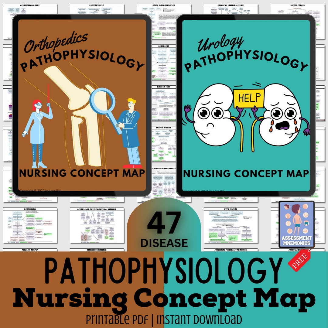 Orthopedics Pathophysiology Urology Pathophysiology Bundle Nursing ...