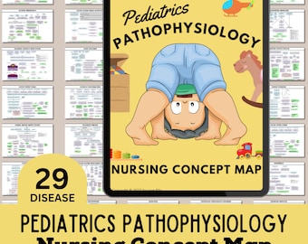 37 Orthopedics Pathophysiology Nursing Concept Map Diseases ...