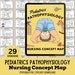 25 Pediatrics Pathophysiology Nursing Concept Map Disease ...