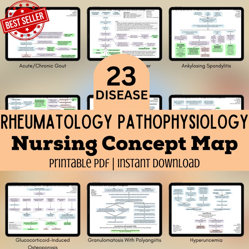 23 Rheumatology Pathophysiology Nursing Concept Map Diseases ...