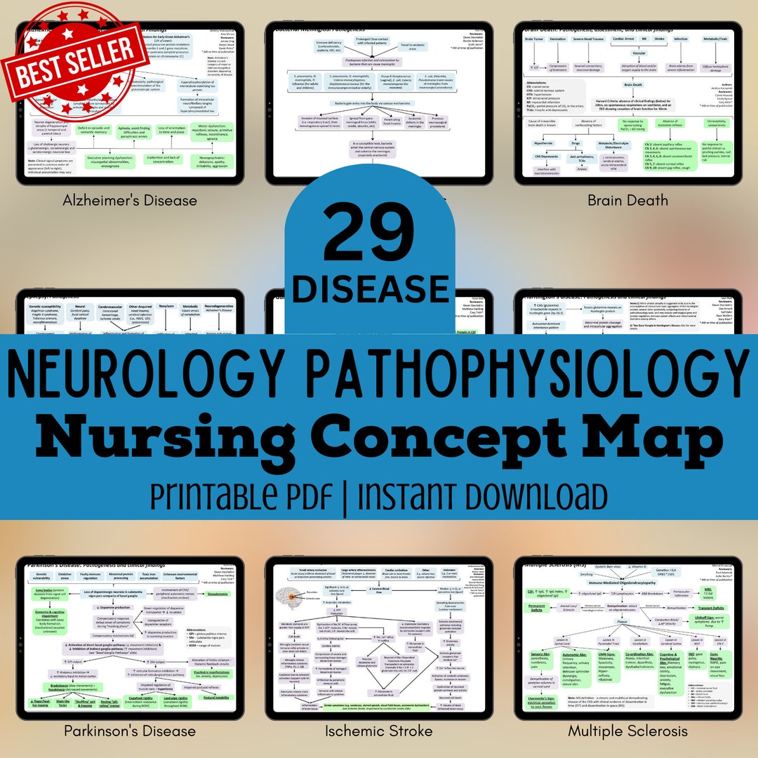 29 Neurology Pathophysiology Nursing Concept Map Disease ...