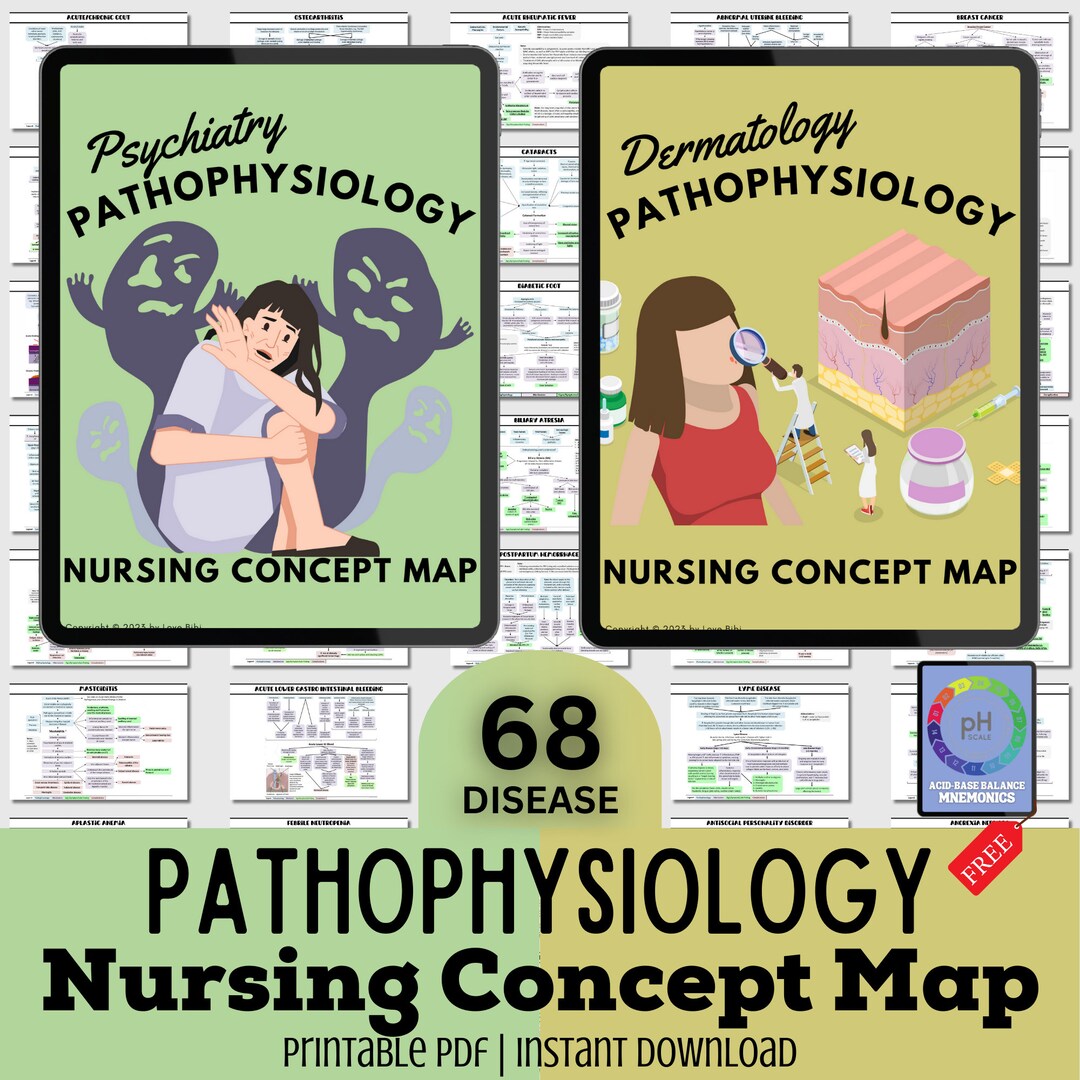 Psychiatry Pathophysiology + Dermatology Pathophysiology Bundle Nursing ...