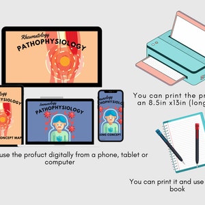 Rheumatology Pathophysiology Immunology Pathophysiology Bundle Nursing ...