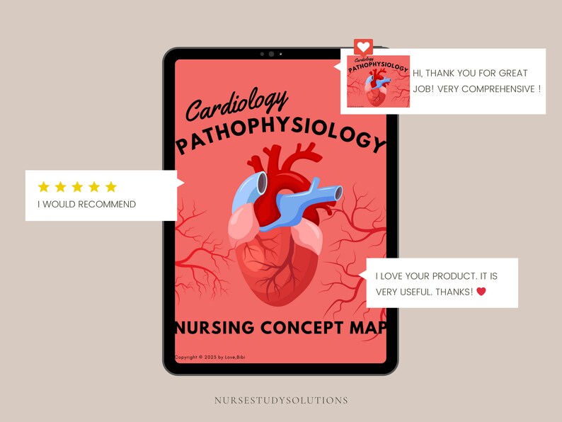 31+ Cardiology Pathophysiology Nursing Concept Map Disease ...