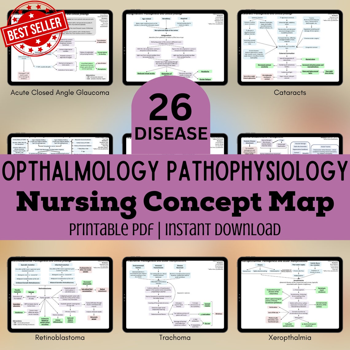 26 Opthalmology Pathophysiology Nursing Concept Map Diseases Pathophysiology Study Guide Nursing ...