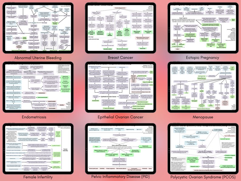12 Gynecology Pathophysiology Nursing Concept Map Diseases Pathophysiology Study Guide Ob ...