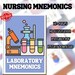 45 Dermatology Pathophysiology Nursing Concept Map Diseases ...