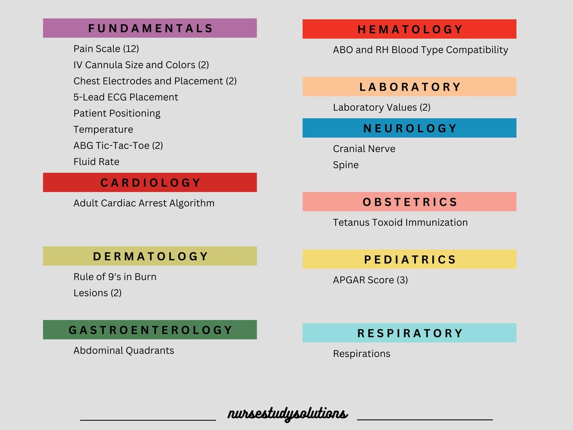 Set of 20 Complete Nurse Reference Badge Card Pack Bundle Emergency ...