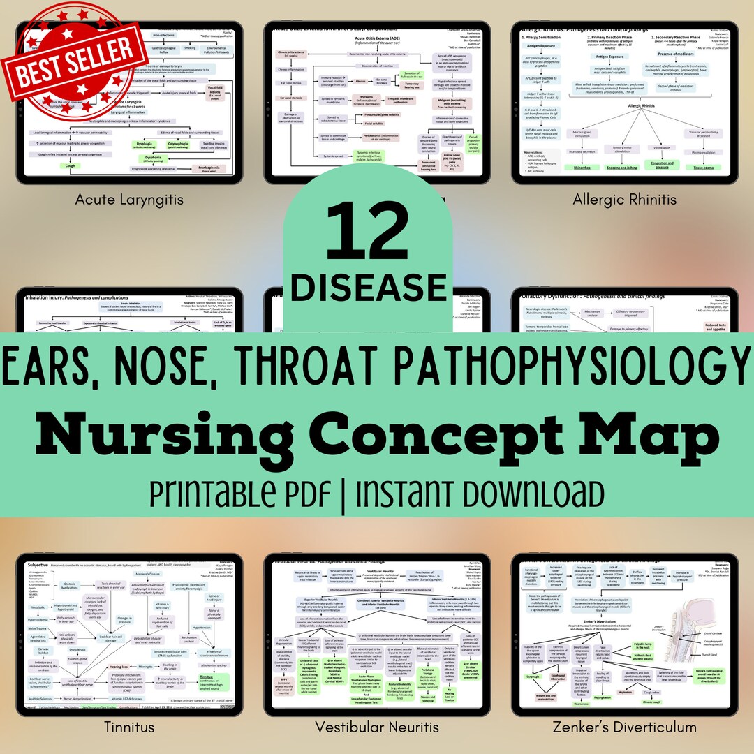 12 ENT Pathophysiology Nursing Concept Map Diseases - Etsy