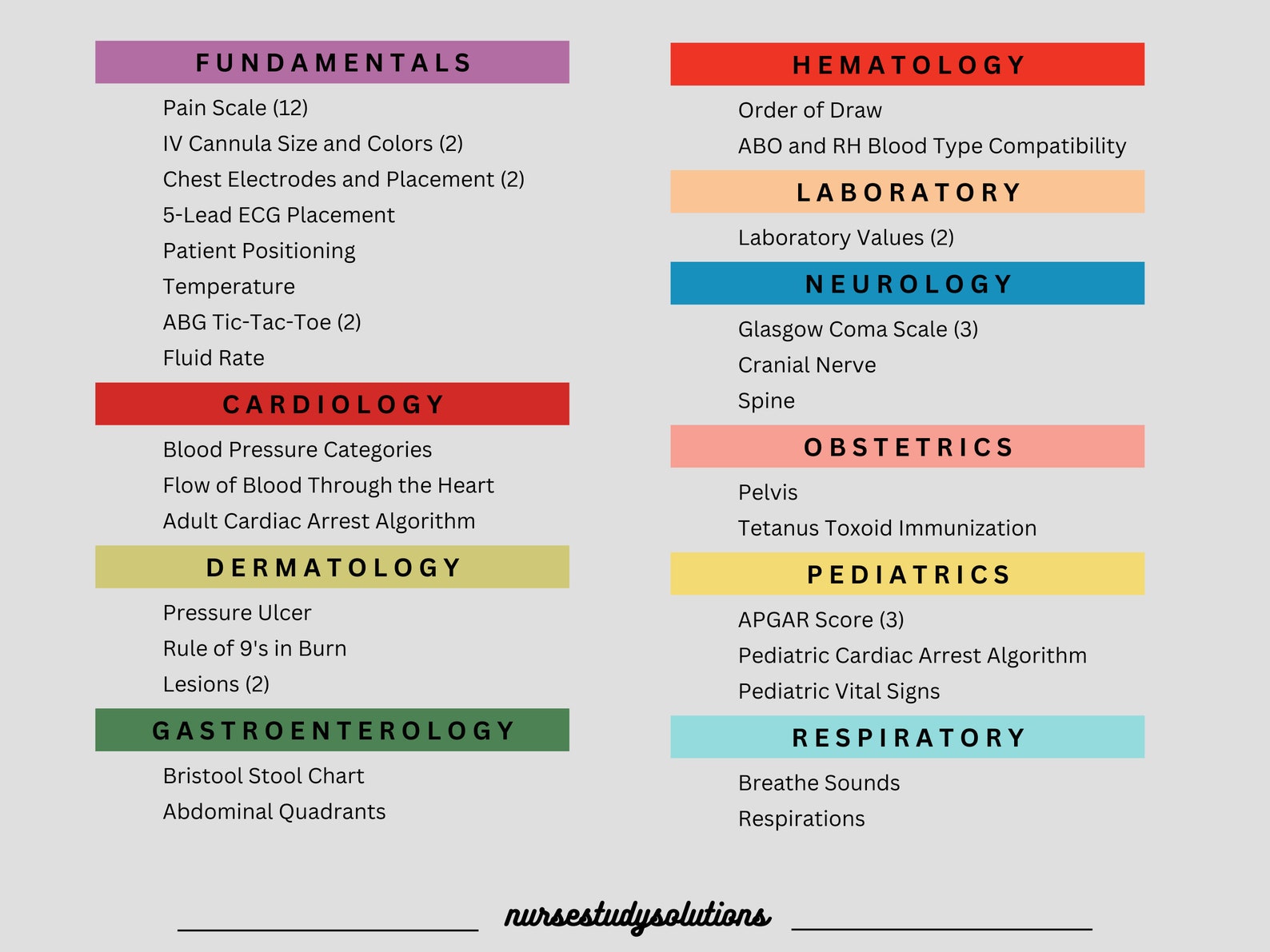 Set of 30 Complete Nurse Reference Badge Card Pack RN Pocket Cards ...