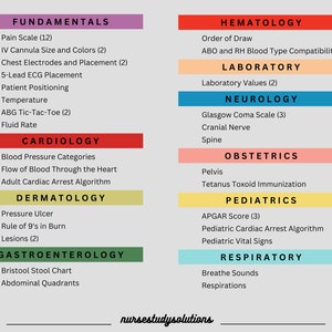 Set of 30 Complete Nurse Reference Badge Card Pack RN Pocket Cards ...