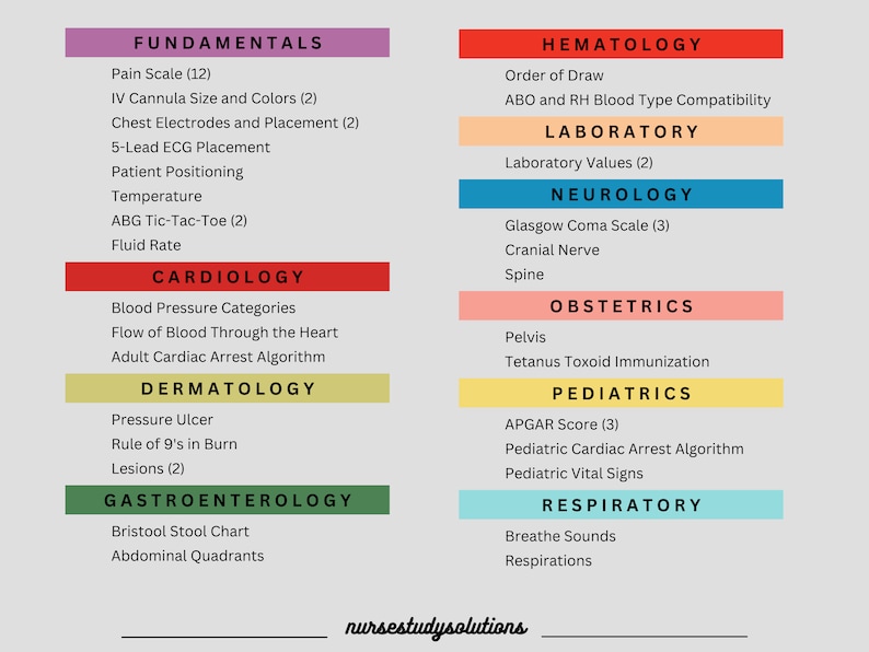 Set of 30 Complete Nurse Reference Badge Card Pack RN Pocket Cards ...