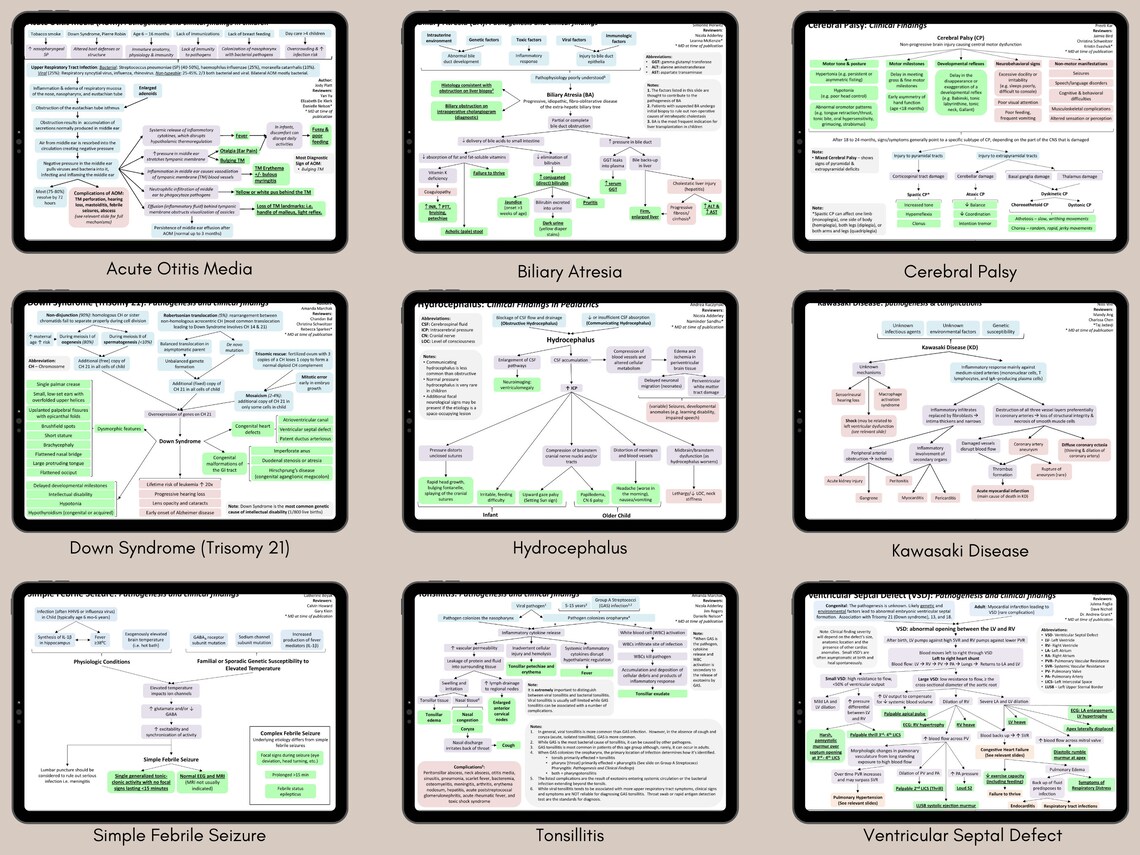 25 Pediatrics Pathophysiology Nursing Concept Map Disease Pathophysiology Study Guide Nursing ...