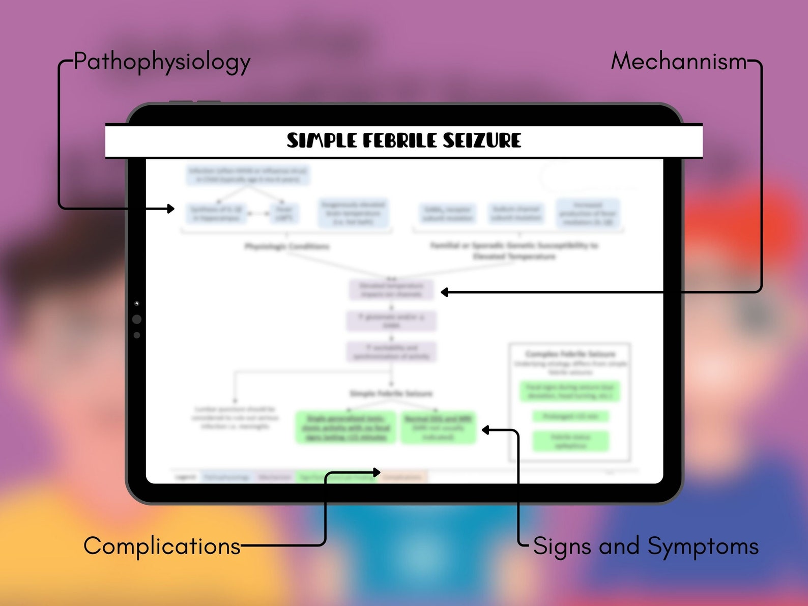 26 Opthalmology Pathophysiology Nursing Concept Map Diseases Pathophysiology Study Guide Nursing ...
