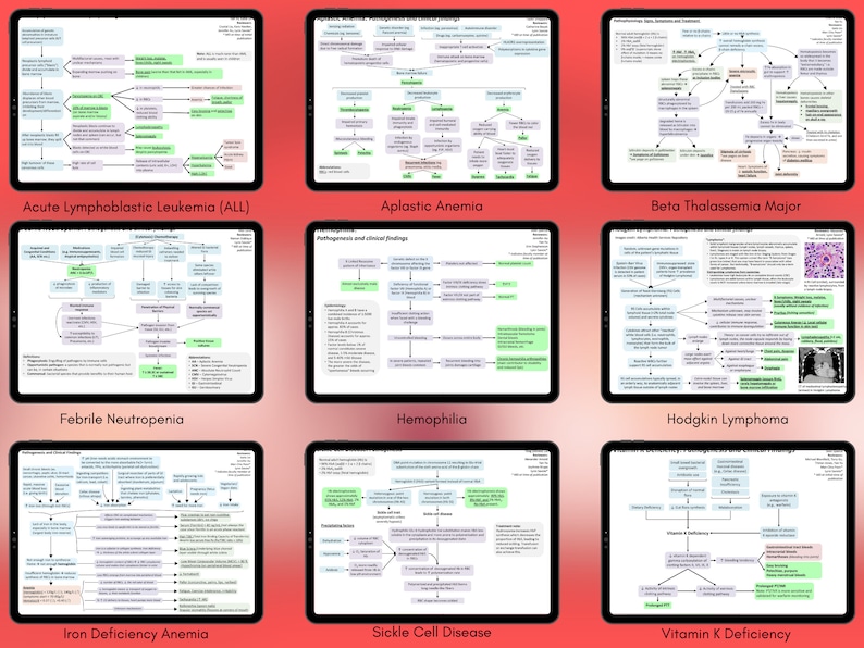 39 Hematology Pathophysiology Nursing Concept Map Disease Pathophysiology Study Guide Hematology ...