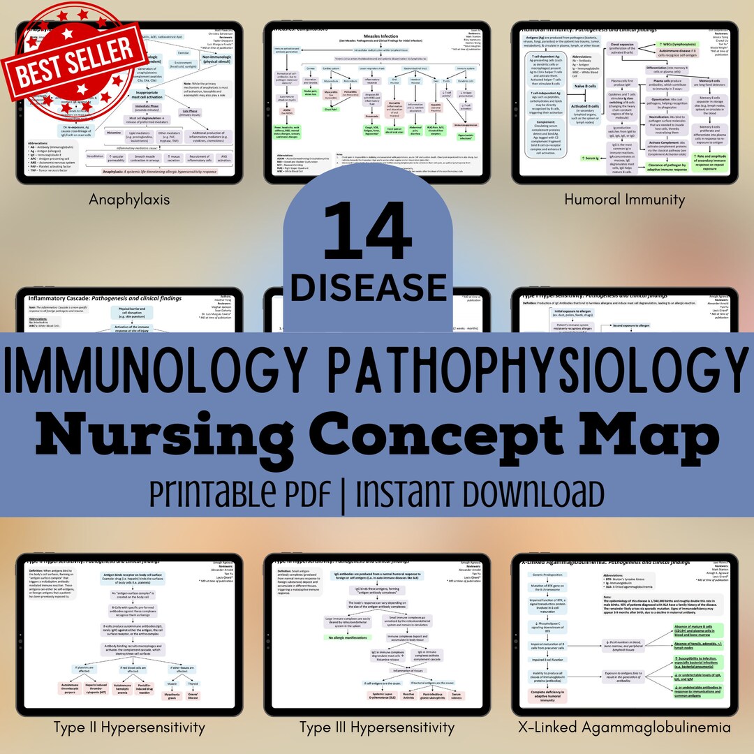 14 Immunology Pathophysiology Nursing Concept Map Diseases ...