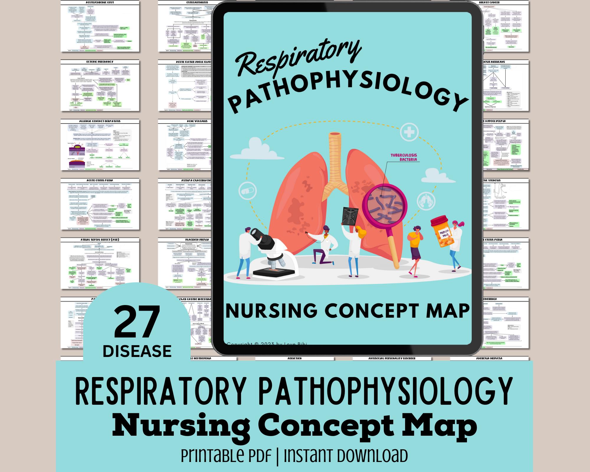 27+ Respiratory Pathophysiology Nursing Notes Concept Map Asthma ...