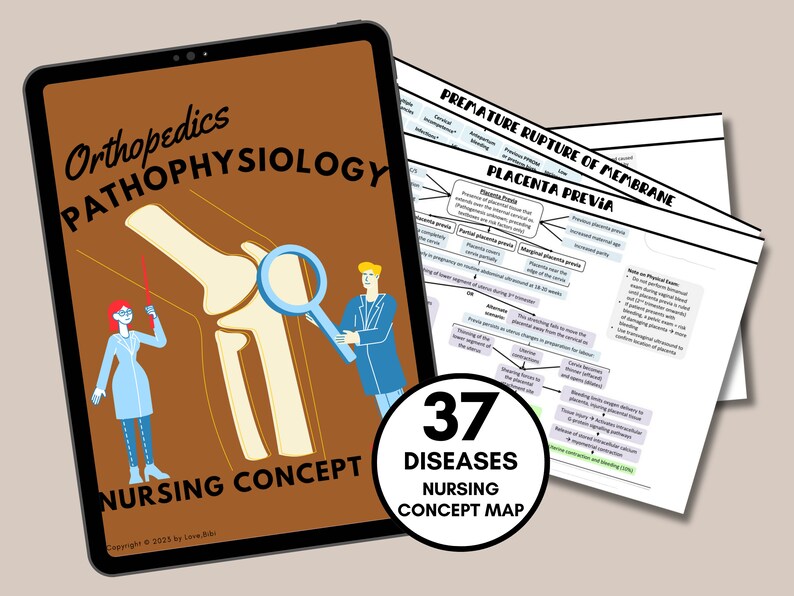 37 Orthopedics Pathophysiology Nursing Concept Map Diseases Pathophysiology Study Guide Nursing ...