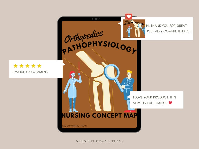 37+ Orthopedics Pathophysiology Nursing Notesconcept Map Osteoporosis ...