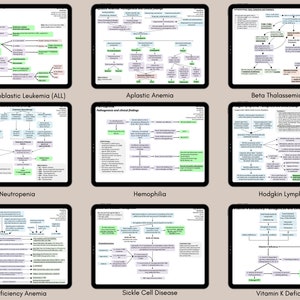 39+ Hematology Pathophysiology Nursing Concept Map Disease ...
