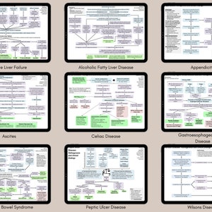 39+ Gastroenterology Pathophysiology Nursing Concept Map Appendicitis Acute Liver Failure ...