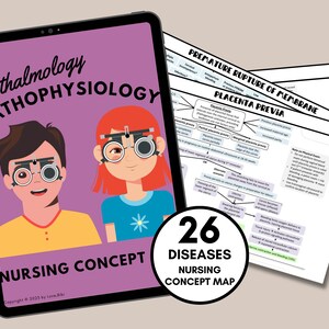 26+ Opthalmology Pathophysiology Nursing Concept Map | Glaucoma ...