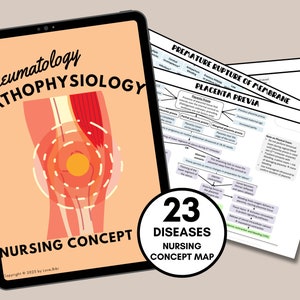 23+ Rheumatology Pathophysiology Nursing Notes Concept Map Gout Acute ...