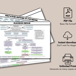 26+ Opthalmology Pathophysiology Nursing Concept Map | Glaucoma Cataract Astigmatism Medical ...