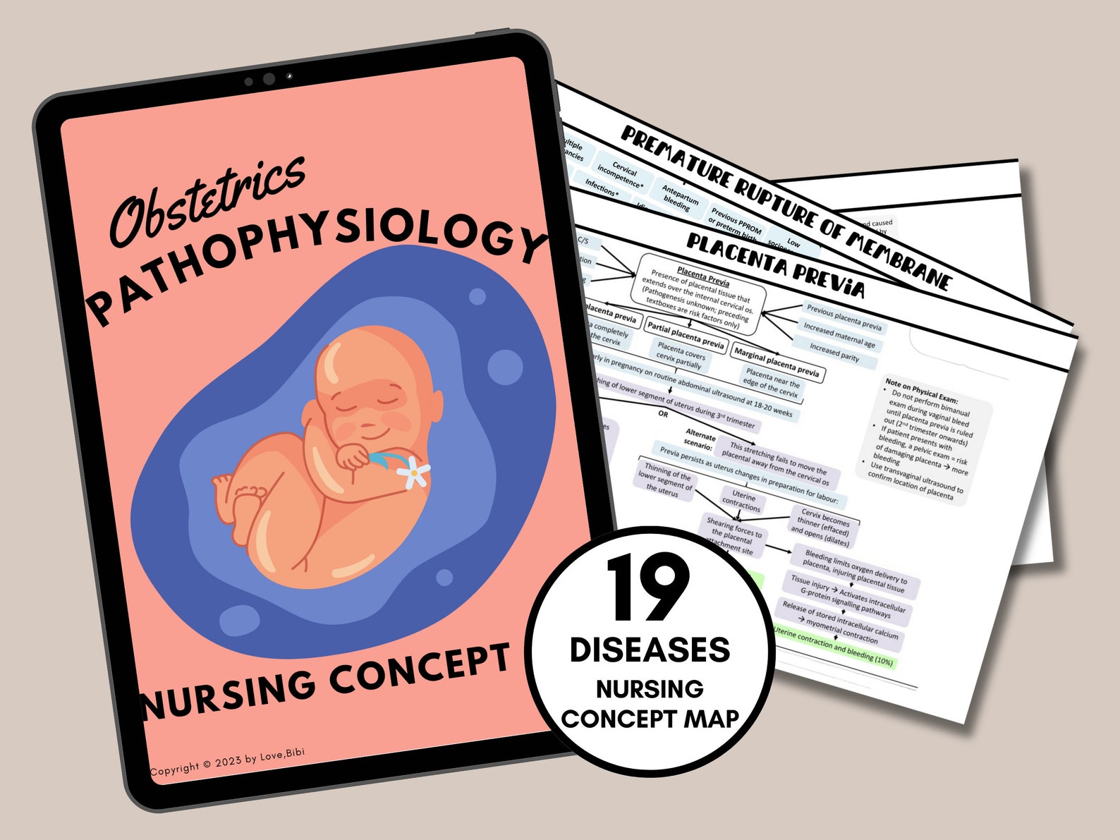 19 Obstetrics Pathophysiology Nursing Concept Map Diseases Pathophysiology Study Guide Ob ...