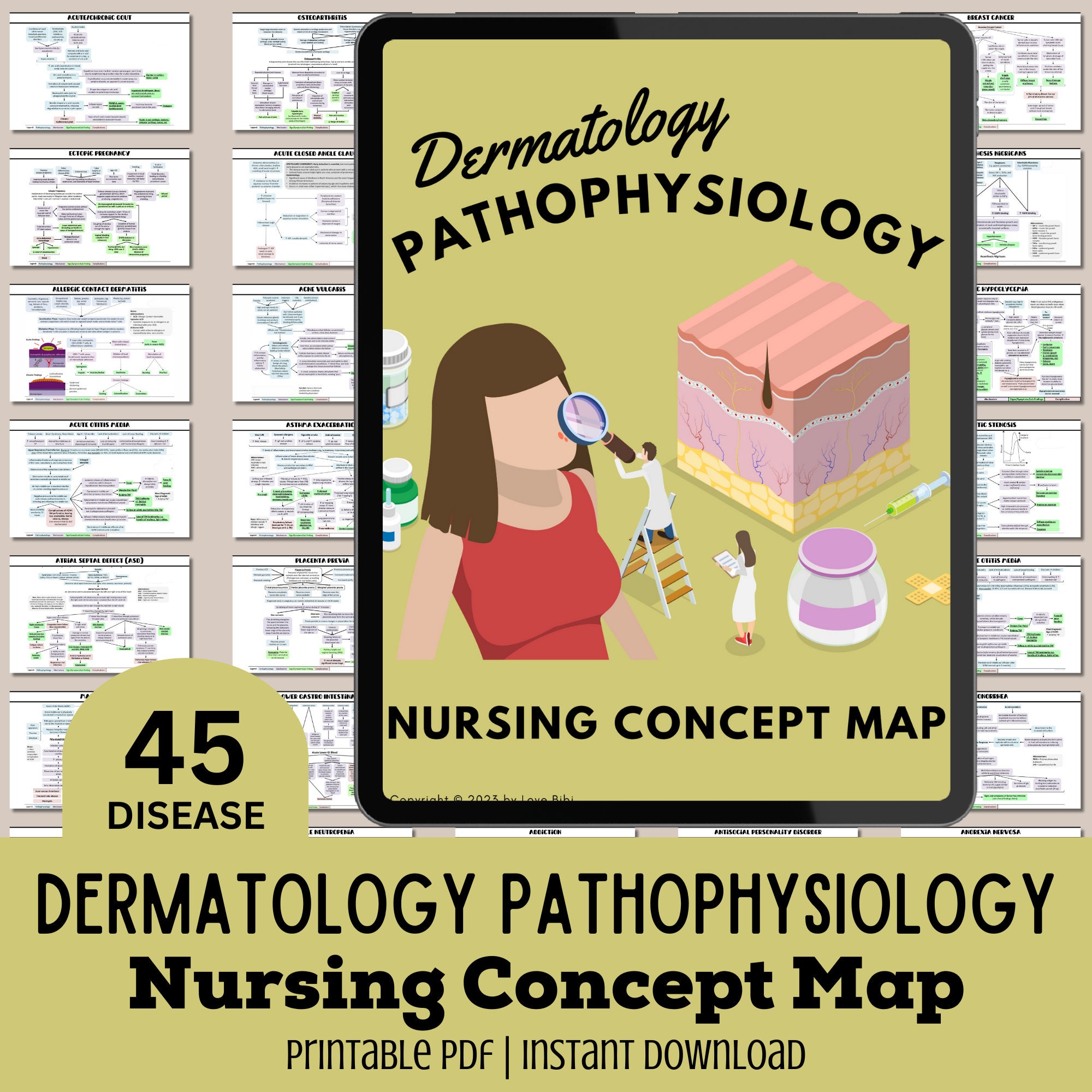 45 Dermatology Pathophysiology Nursing Concept Map Diseases ...