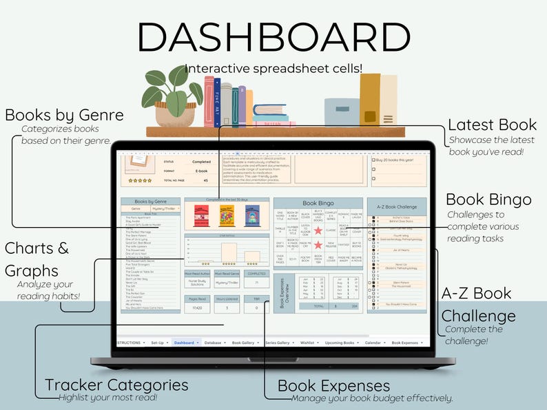 2025 Reading Tracker Spreadsheet Book Tracker Spreadsheet Template ...