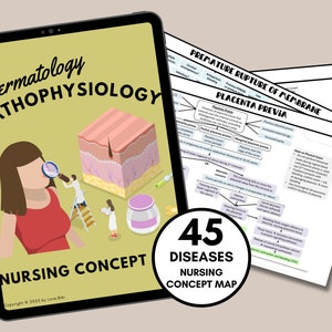 45 Dermatology Pathophysiology Nursing Concept Map Diseases Pathophysiology Study Guide Nursing ...